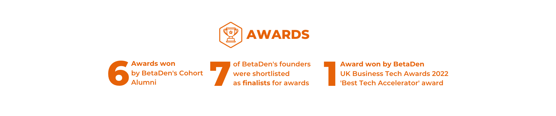 About Us | Tech Accelerator | BetaDen