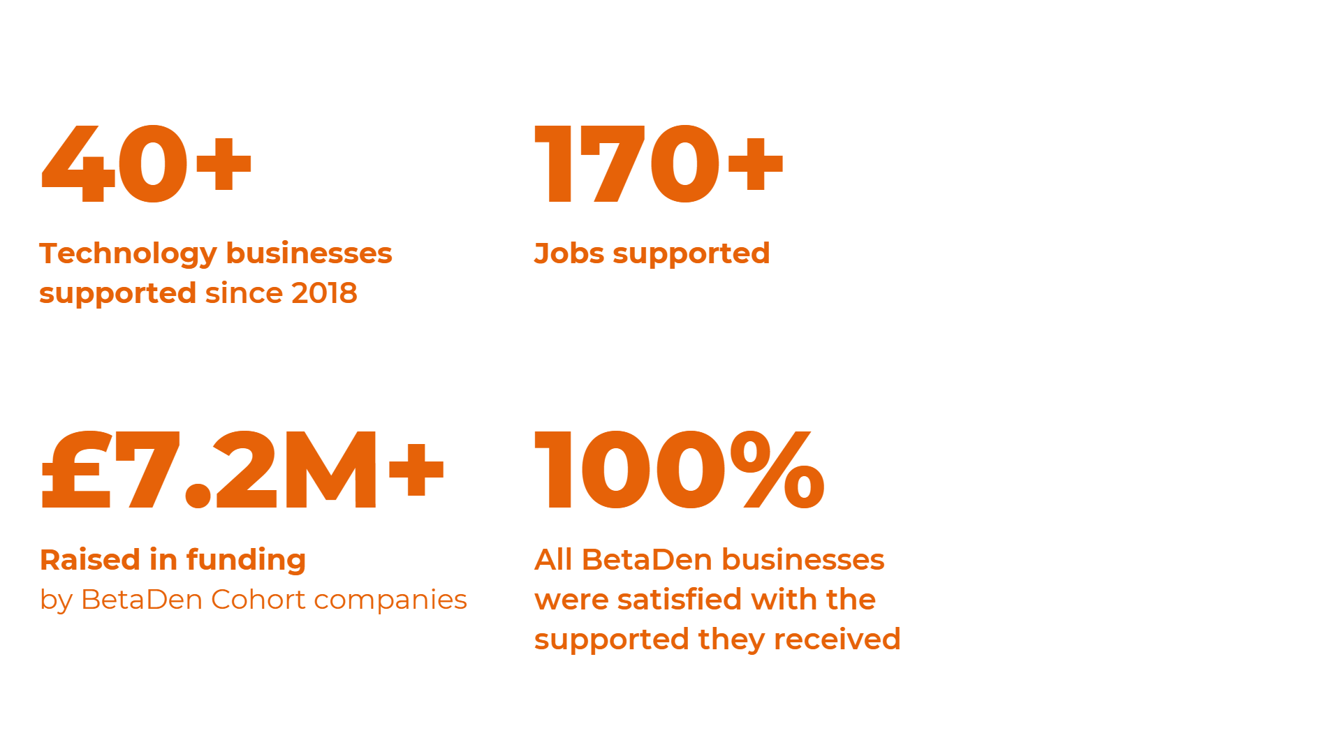 Technology Accelerator | BetaDen